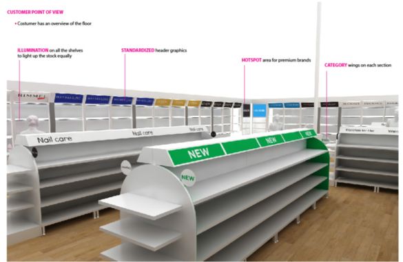 POS Displays | Point of Sale Displays